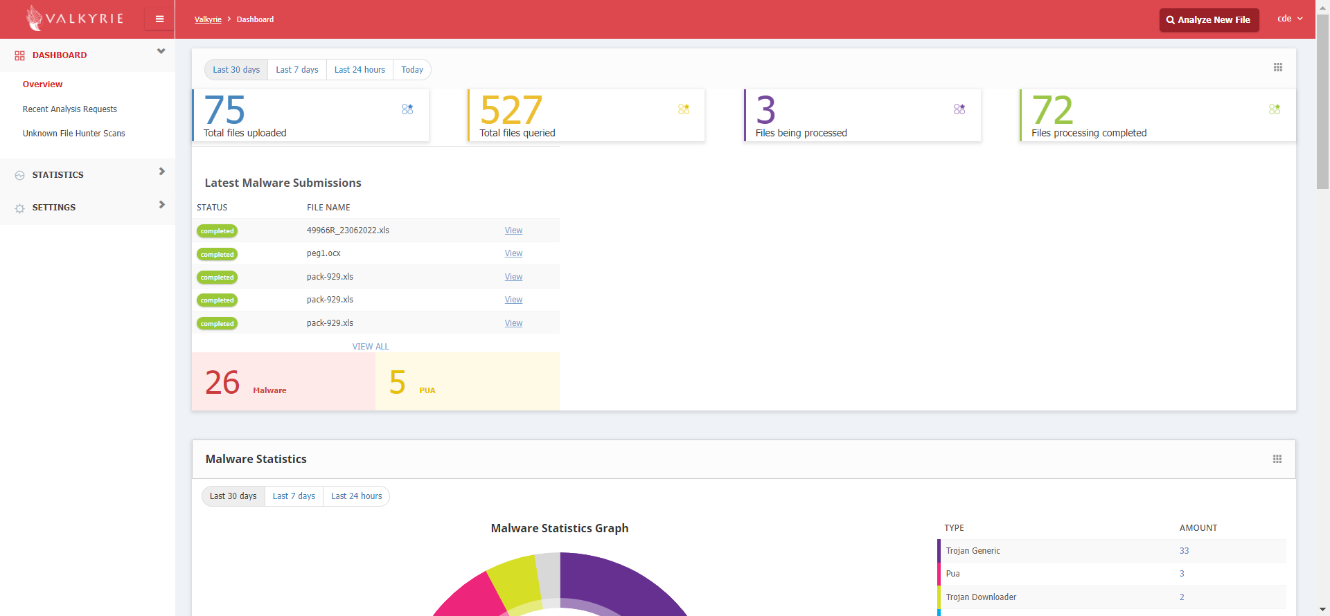 Comodo Valkyrie – Comodo Antivirus